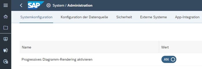 Bessere SAP Analytics Cloud Performance für Modelle erreichen
